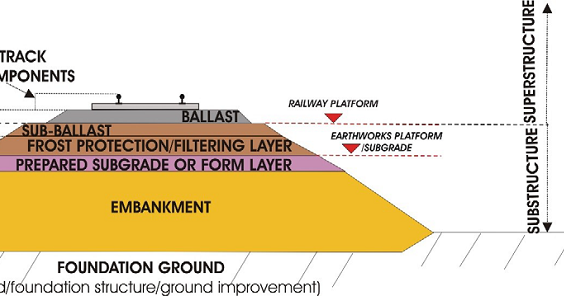 UIC's Track & Structures sector publishes first edition of IRS 70719 ...